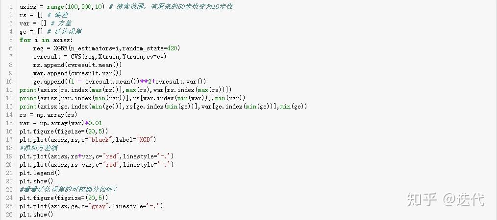 sklearn之XGBoost(1) - 知乎