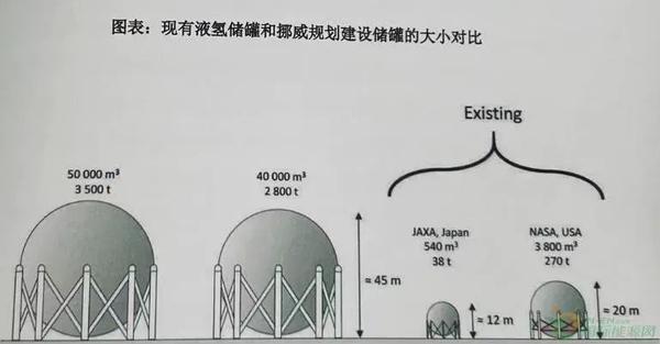 液氢在氢储运中的价值及发展难点 - 知乎