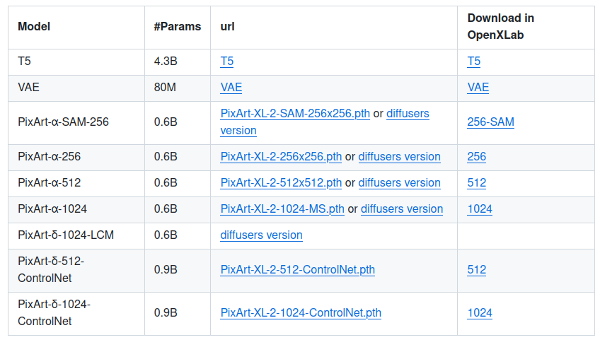 基于DIT模型的详解 - 知乎