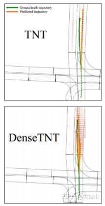 轨迹预测的一些paper - 知乎