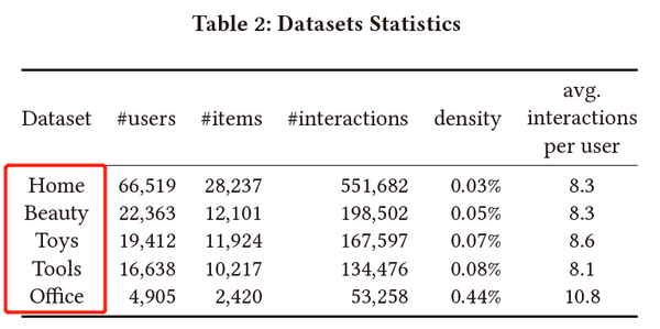 Sequential Recommendation via Stochastic Self-Attention - 知乎