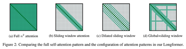 稀疏注意力计算:sliding window attention - 知乎