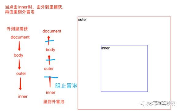 React事件机制(一)原生事件机制 知乎 5905