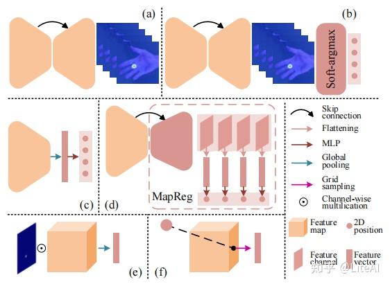 CVPR2022 | MobRecon：基于单幅图像的移动端部署友好的手部网格重建（快手&百度&东南大学联合提出） - 知乎