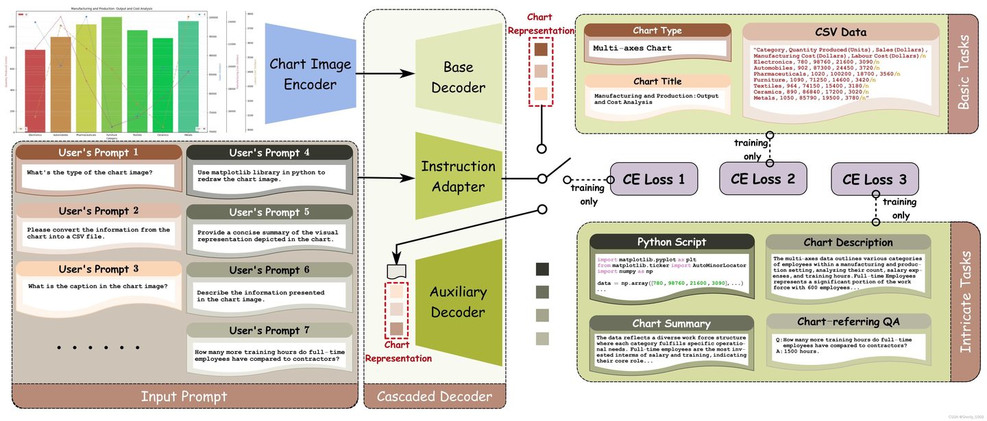 上海AI Lab联合上交推出复杂图表推理多模态评测基准ChartX与基座模型ChartVLM - 知乎