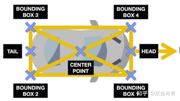 CitySim: 最大、最全、最丰富的无人机航拍车辆轨迹&数字孪生开源数据集 - 知乎