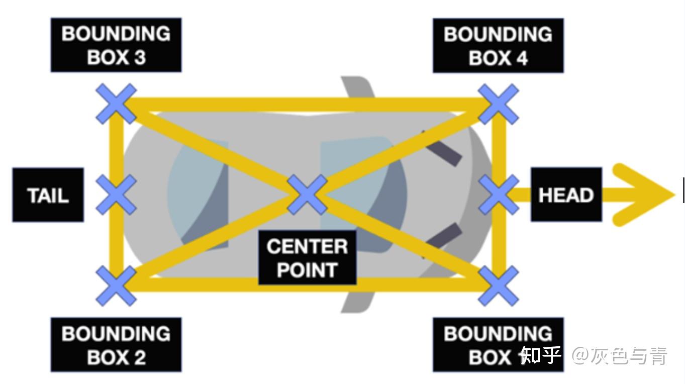 CitySim: 最大、最全、最丰富的无人机航拍车辆轨迹&数字孪生开源数据集 - 知乎