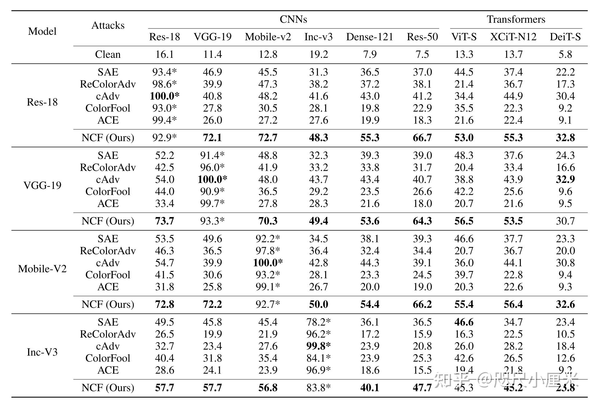 [论文总结] Natural Color Fool - 知乎