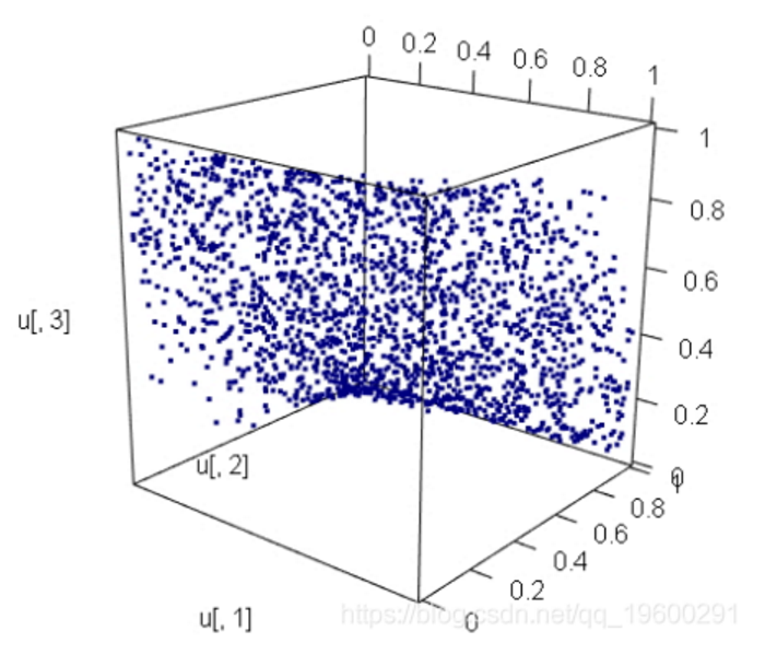 R语言实现 Copula 算法建模相依性案例分析报告 - 知乎