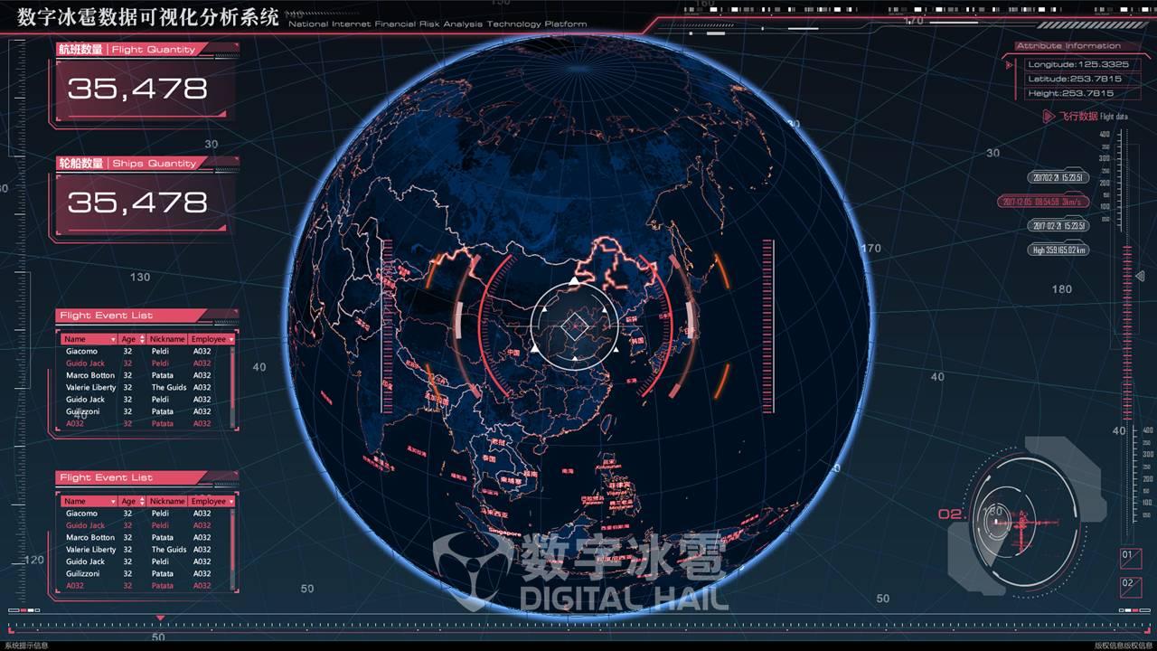 智慧航空大数据可视化决策平台 知乎