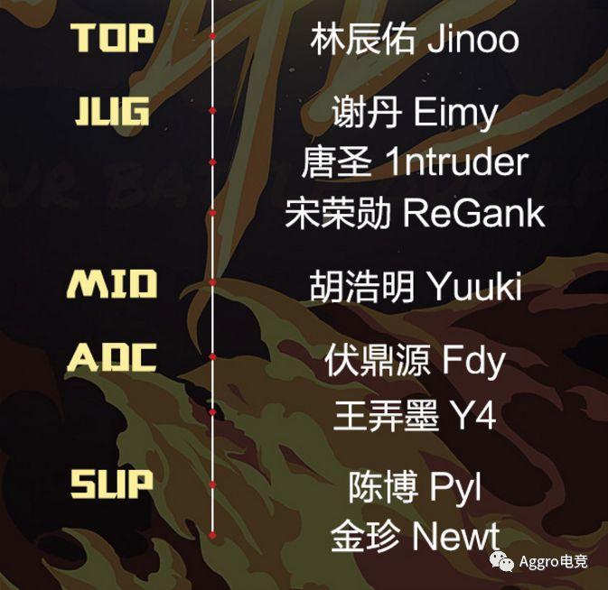 LOL：RNG失踪人口找到了！曾经顶替Uzi的Y4已加入LGD - 知乎