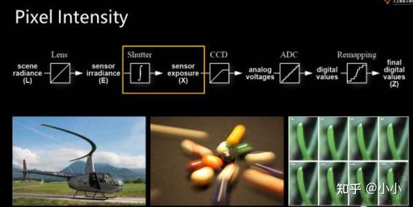 Low-level computer vision - 知乎