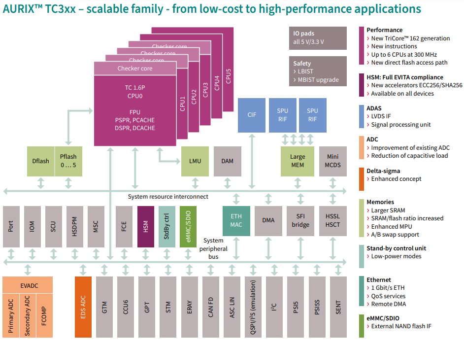 英飞凌电机相关(MCU+Driver+MOS+IPM) - 知乎