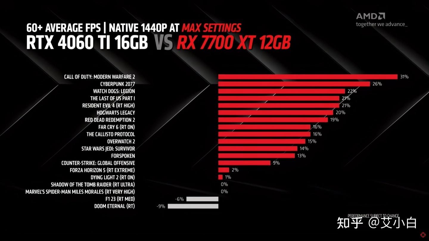 显卡行情（8月26日），AMD发布RX7800XT/7700XT 显卡，曝4060Ti即将降价 - 知乎