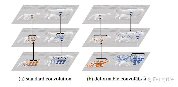 理解 Deformable Convolutional Networks - 知乎