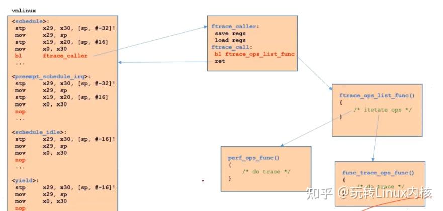 高效调试与分析：利用ftrace进行Linux内核追踪 - 知乎