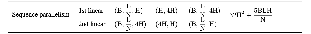 LLM(23)：LLM 中的长文本问题 - 知乎