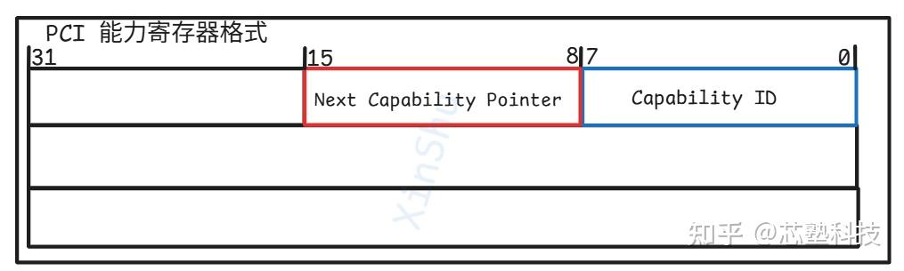 PCIe 配置空间结构深度解析 - 知乎