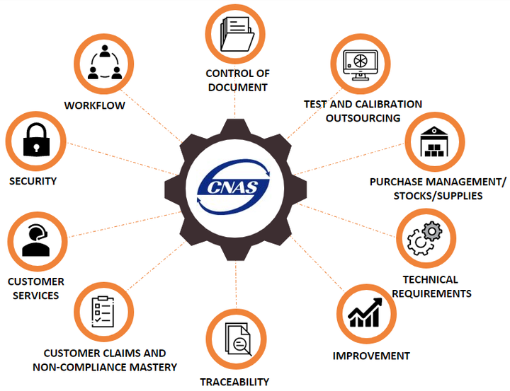 交付提效： TEEXMA ® for LIMS 让您的检测业务在竞争中脱颖而出 - 知乎