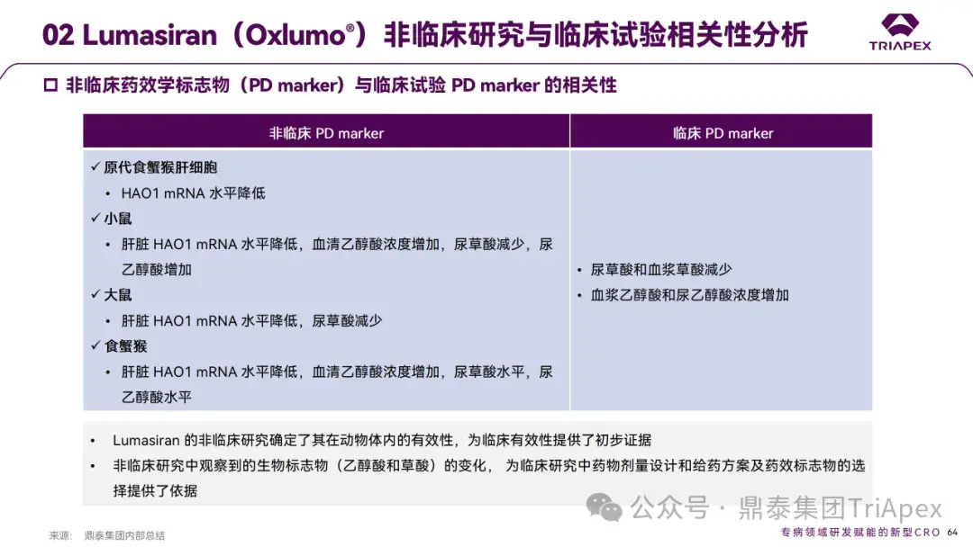 他山之石-3丨siRNA 药物 Lumasiran 上市历程及临床开发路径总结 - 知乎