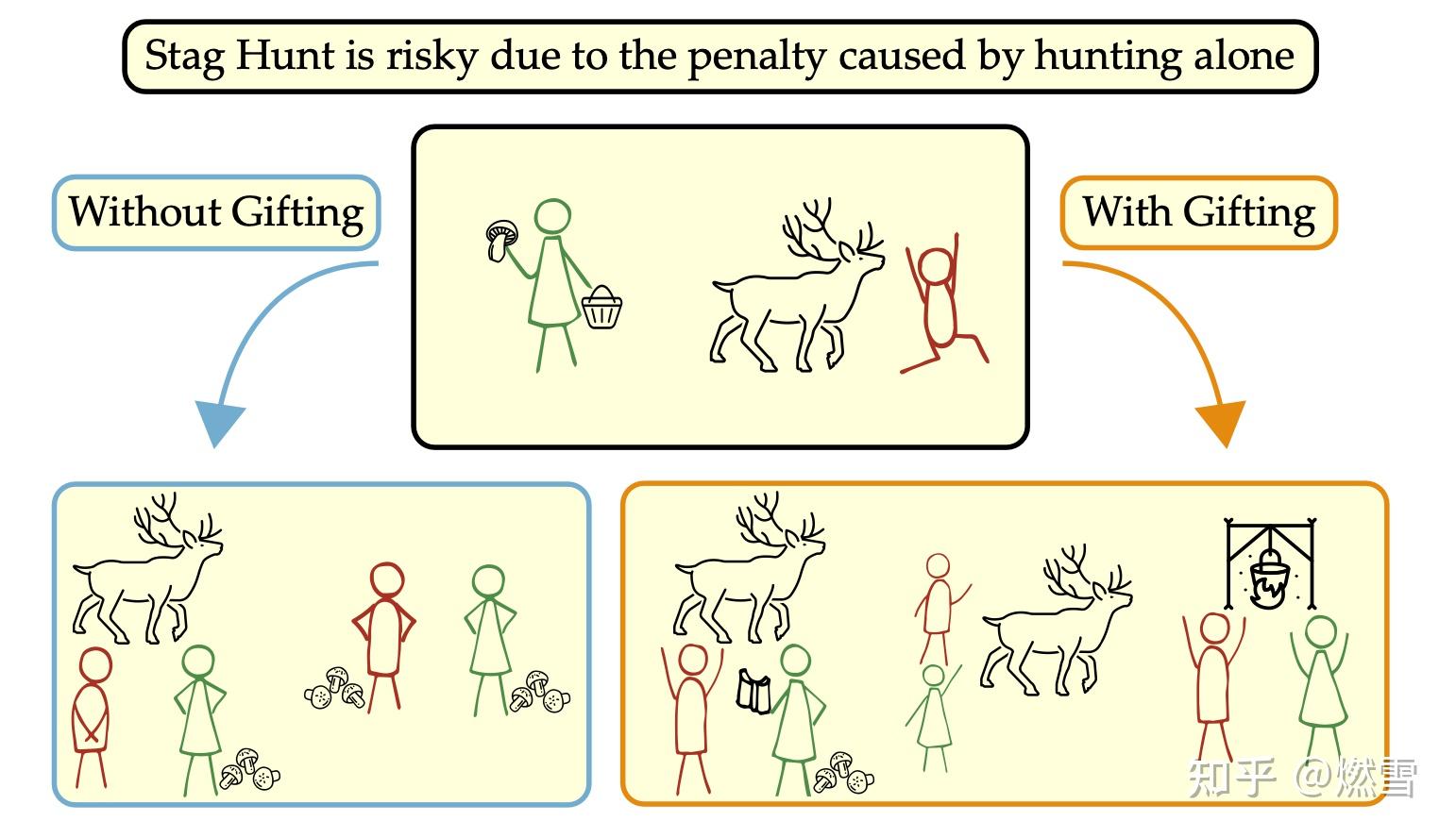 Gifting: 赠予行为促进亲社会性的涌现 - 知乎