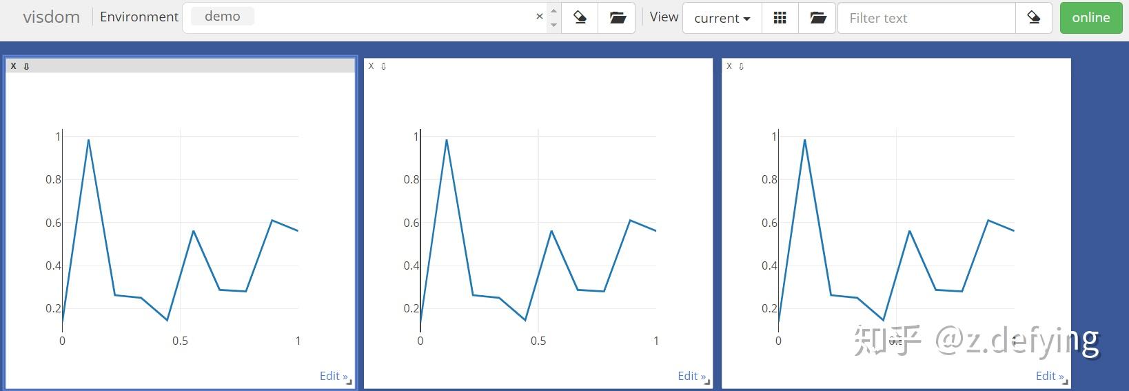 PyTorch 的可视化利器 Visdom - 知乎