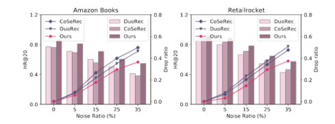 SIGIR'23｜HKU｜序列推荐下的图掩码自编码器 ｜Graph Masked Autoencoder for Sequential Recommendation - 知乎
