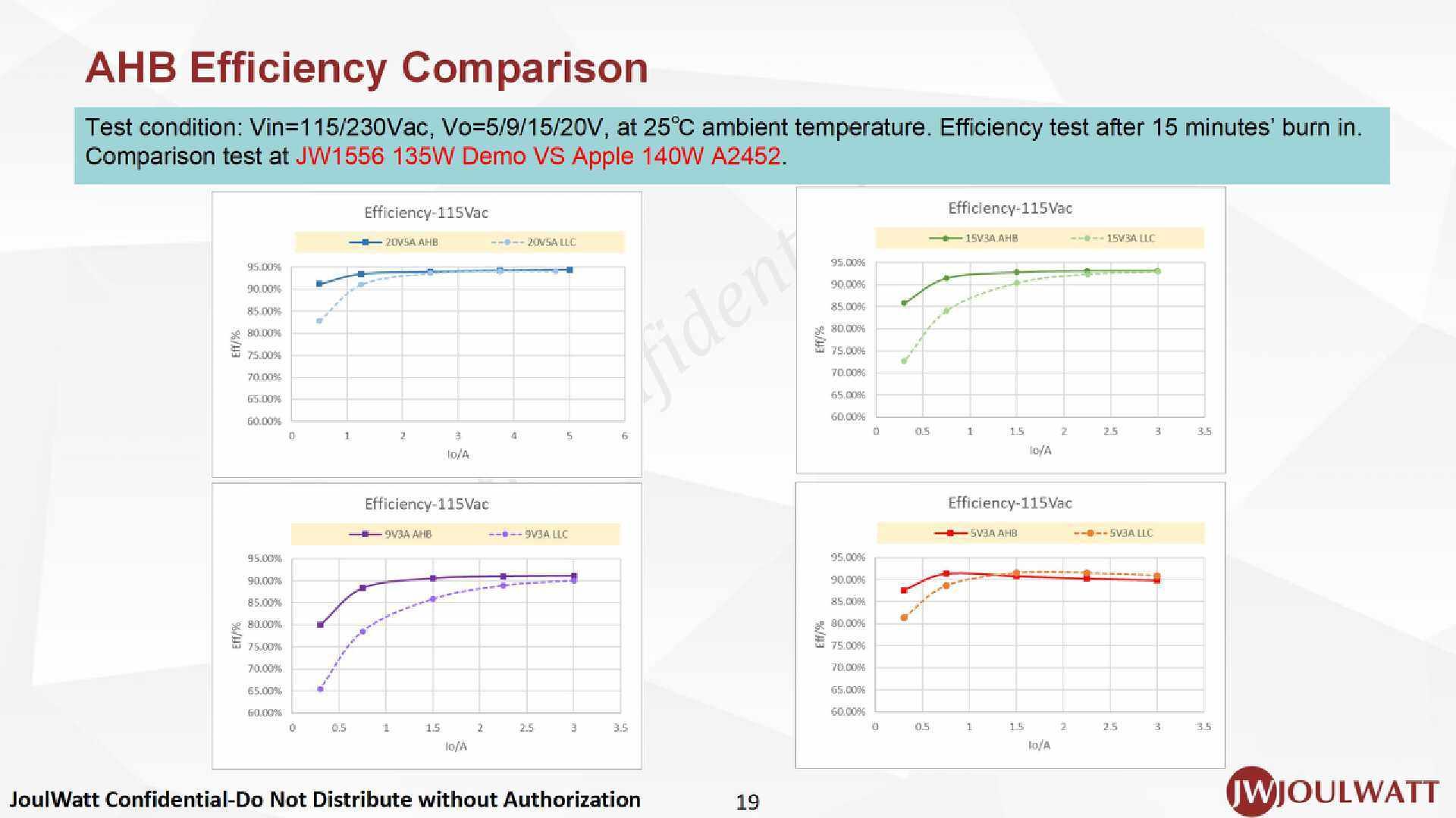 杰华特不对称半桥 JW1556 和半桥氮化镓 JW1568K for USB-PD3.1 应用方案介绍 - 知乎