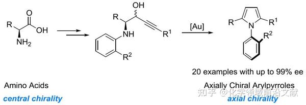 陕西师范大学王涛课题组Org. Lett.：“中心-轴”手性转换策略合成C-N轴手性N-芳基吡咯 - 知乎