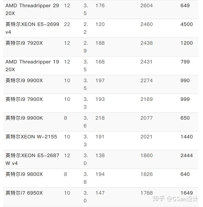 Octanebench基准测试结果 - 知乎