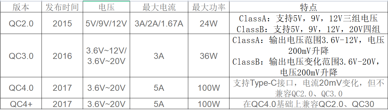 QC4.0/QC4.0+ 到底怎么测？ - 知乎
