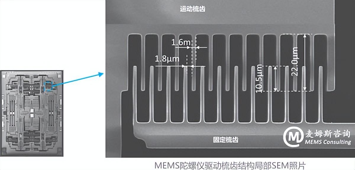 消费类MEMS惯性测量单元（IMU）产品对比分析-2022版 - 知乎