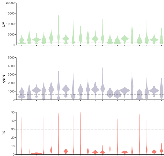 单细胞分析实录(5): Seurat标准流程 - 知乎