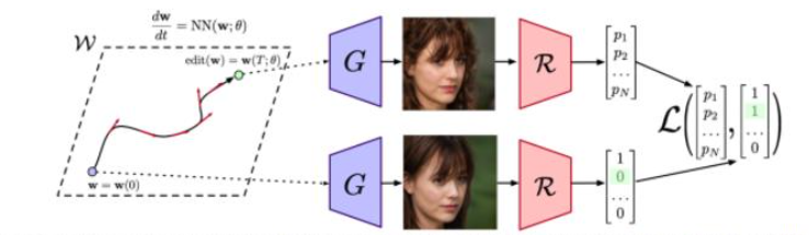 （1）GAN改进系列 | 最新ICCV2021生成对抗网络GAN论文梳理汇总 - 知乎