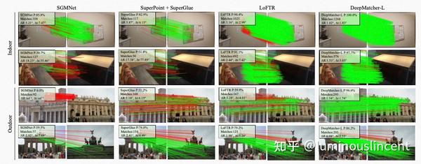 长期视觉定位与视觉重定位 Visual Mapping and Map based Localization/ VPS - 知乎