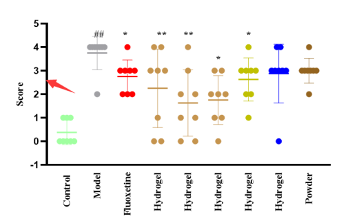 Graphpad中如何统一图片尺寸 - 知乎