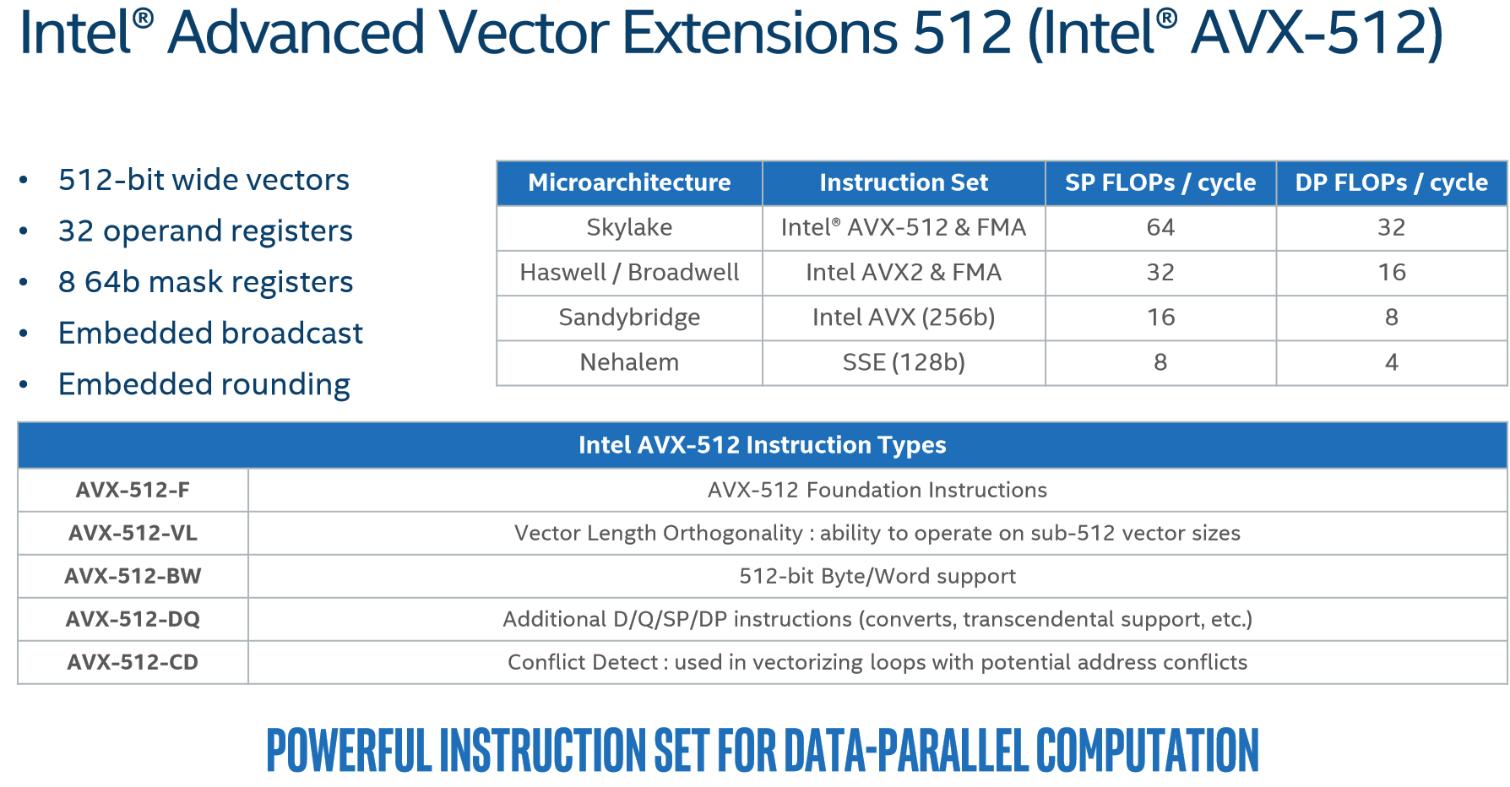 为什么avx512指令集可以处理32次双精度，但是只能处理8个64位整数呢，不都是64的吗? - 知乎