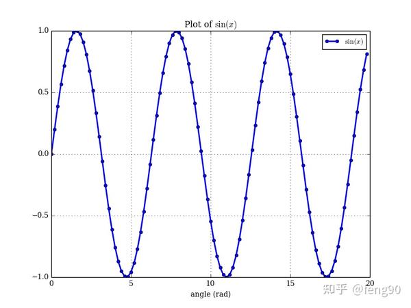 Pyplot-Fortran画图 - 知乎
