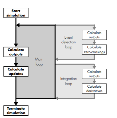 PLECS教程110：使用the C-Script Block - 知乎