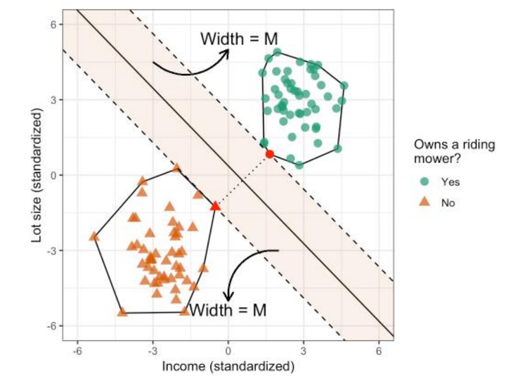 基于现代R语言【Tidyverse、Tidymodel】的机器学习方法与案例分析实践技术应用 - 知乎