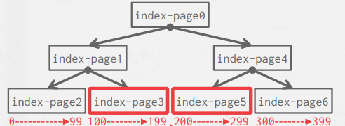 Database Learning L4：BufferPool Adavance - 知乎