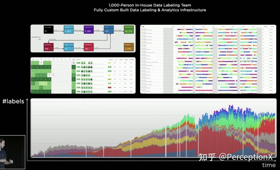 Tesla AI DAY 深度分析 硬核！EP3 Auto Labeling - 知乎