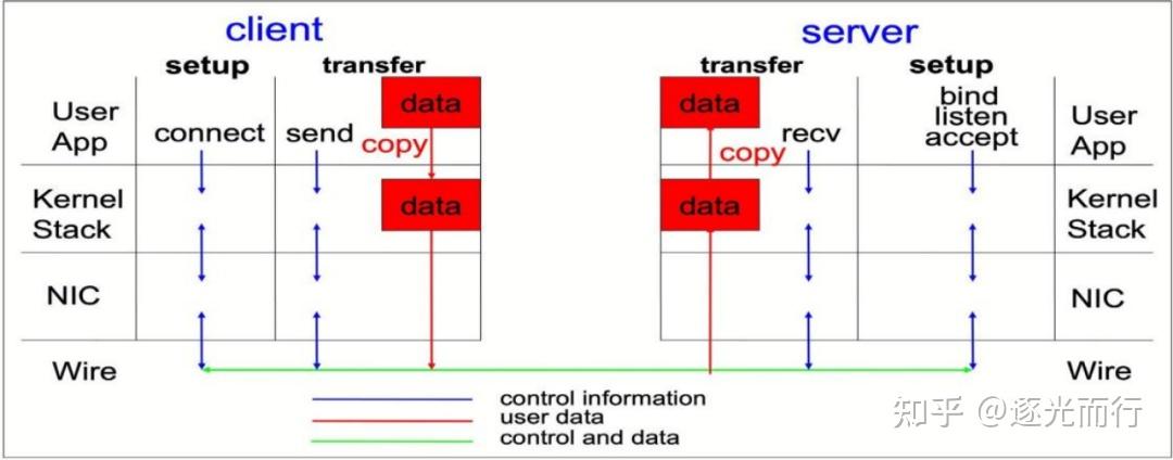 IB和RoCE，谁更适合AI数据中心网络? - 知乎