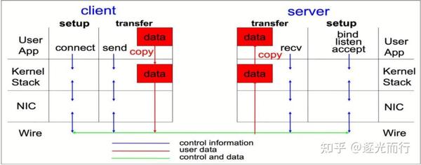 IB和RoCE，谁更适合AI数据中心网络? - 知乎