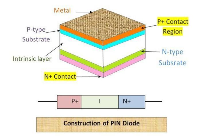 半导体物理与器件笔记（十二）——PIN二极管基础知识和工艺类型 - 知乎
