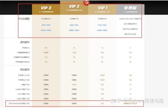 B2W对接的ERP有哪些，如何选择？ - 知乎