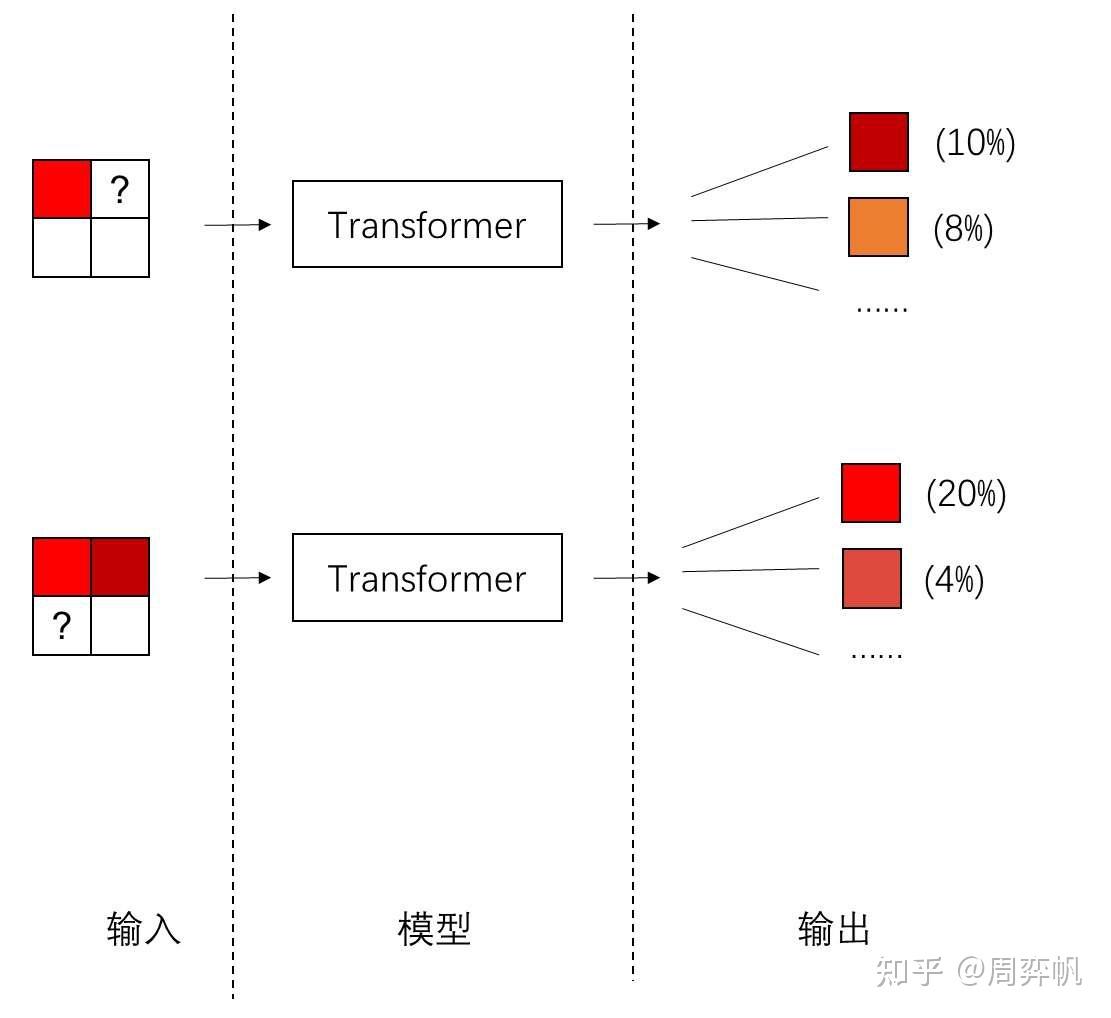 解读何恺明新作：不用向量离散化的自回归图像生成（Autoregressive Image Generation without Vector ...