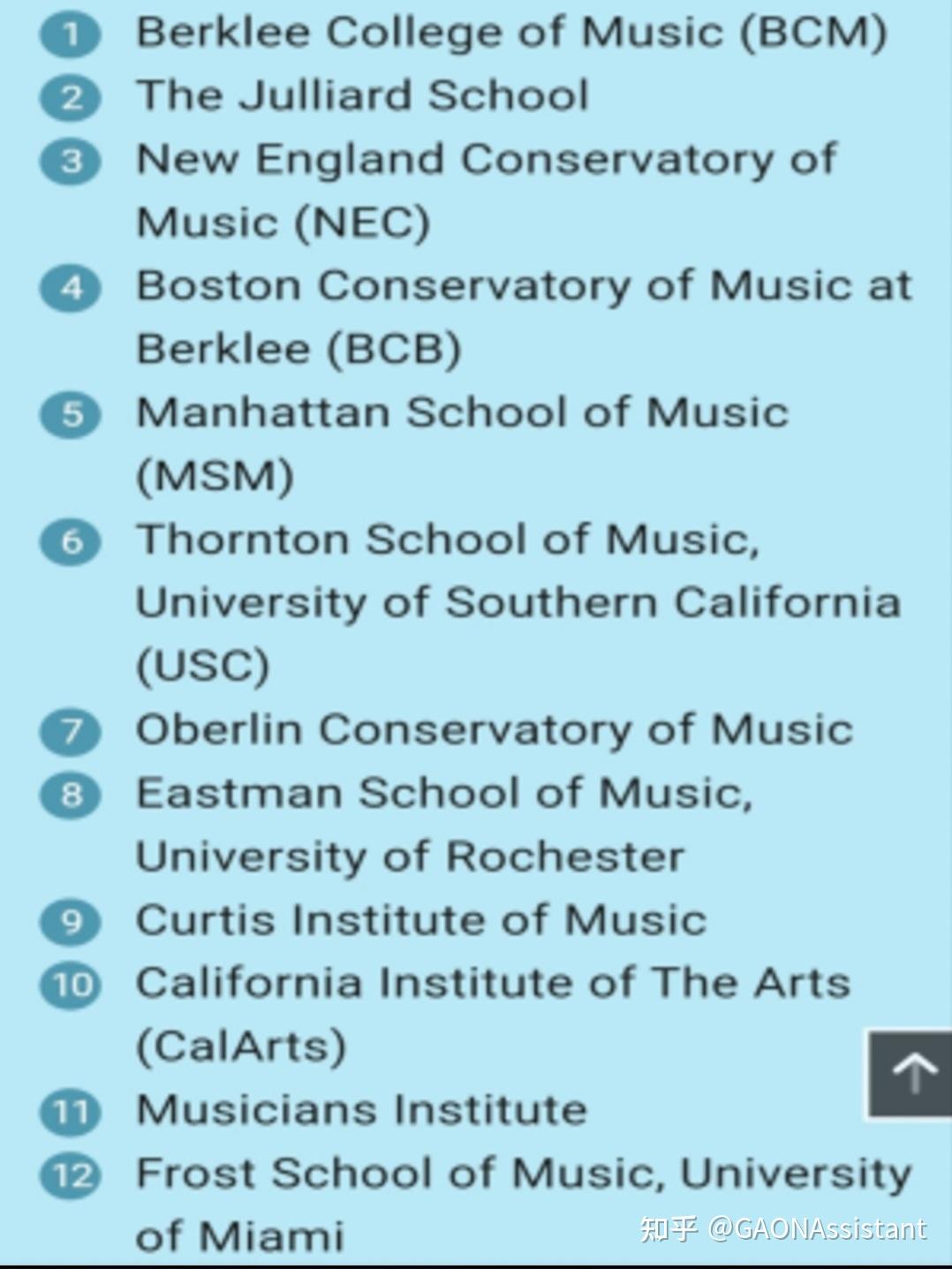 “Careers in Music 评选的2024年美国最佳音乐学院排名” - 知乎