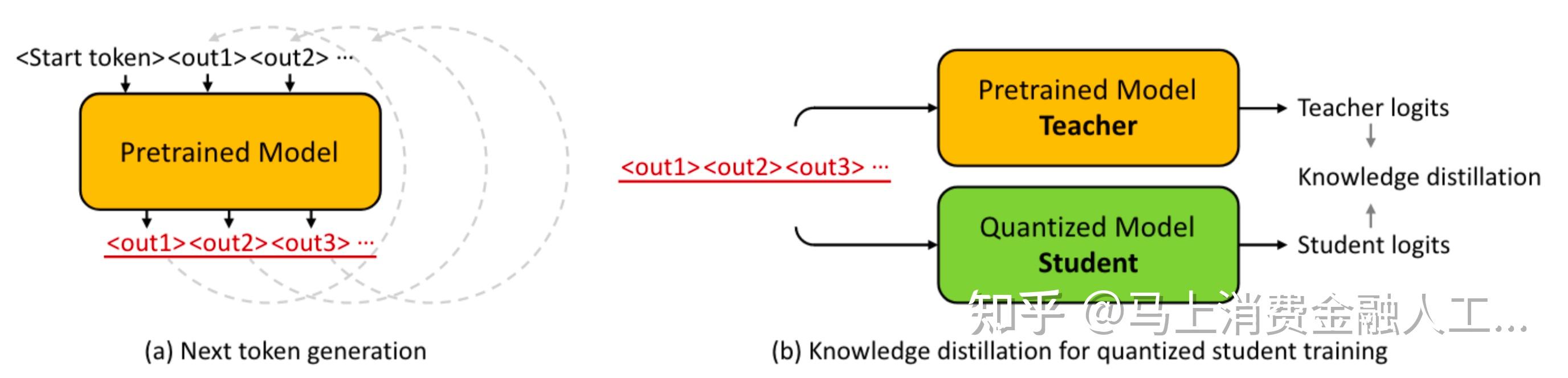 大模型压缩综述：量化篇 - 知乎