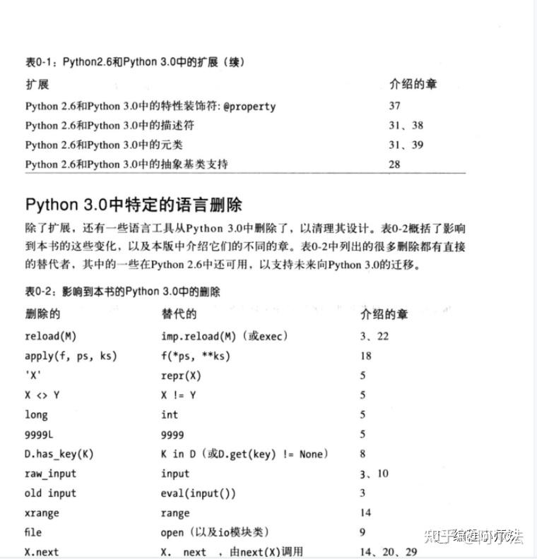 谷歌大佬开源《python学习手册》，极致经典，简直堪称python入门界的教程的天花板 知乎